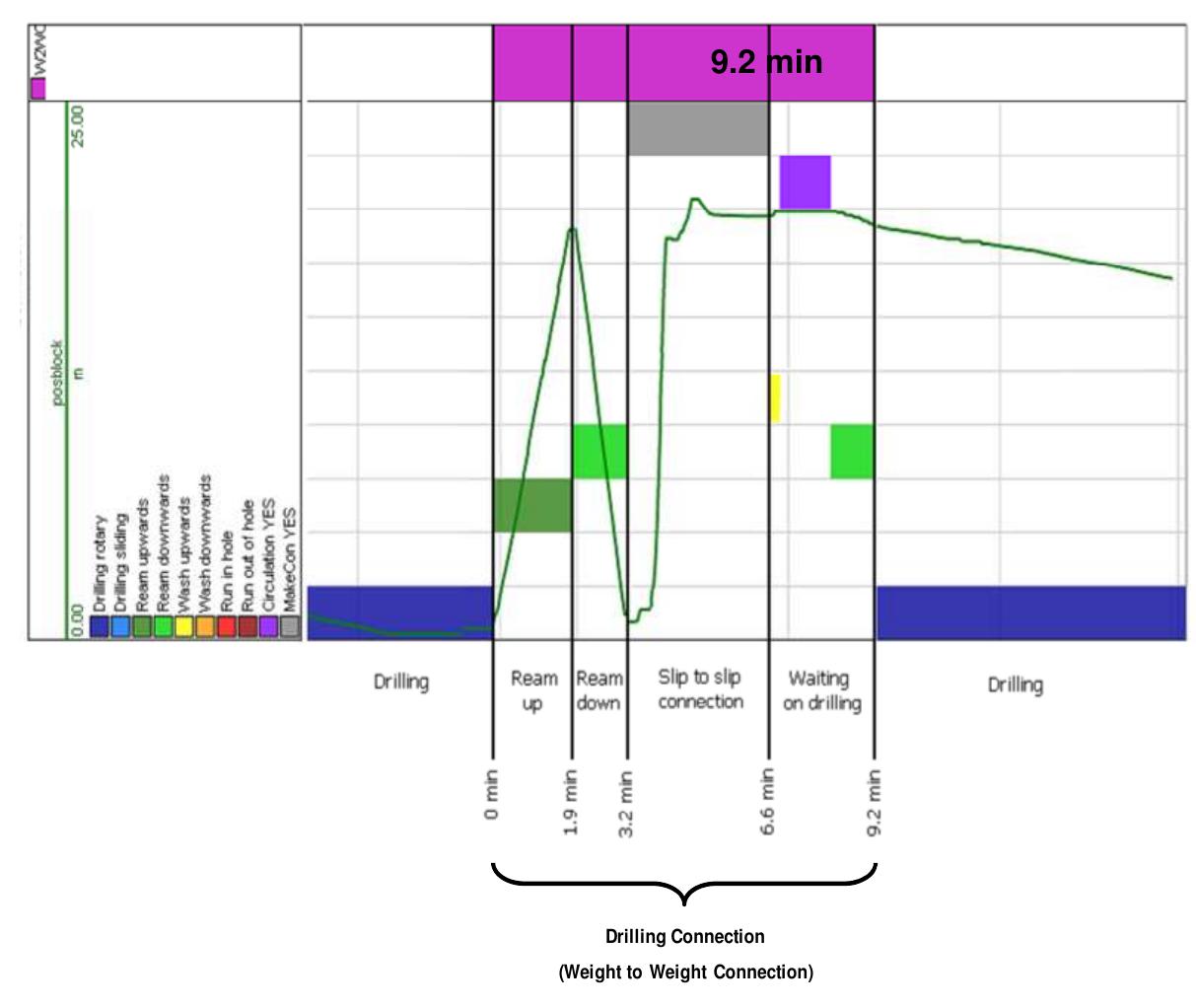 Example of a best practice weight to weight connection if
