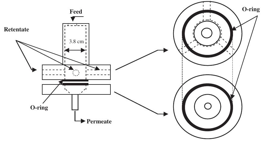 Membrane module.