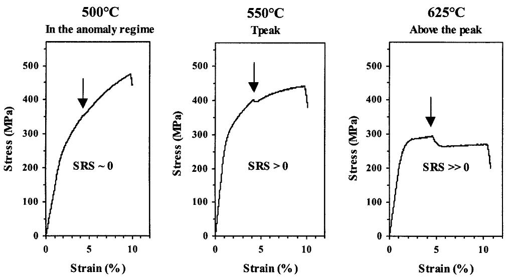 Stress-strain curves for the fe40a1 b-free alloy. strain