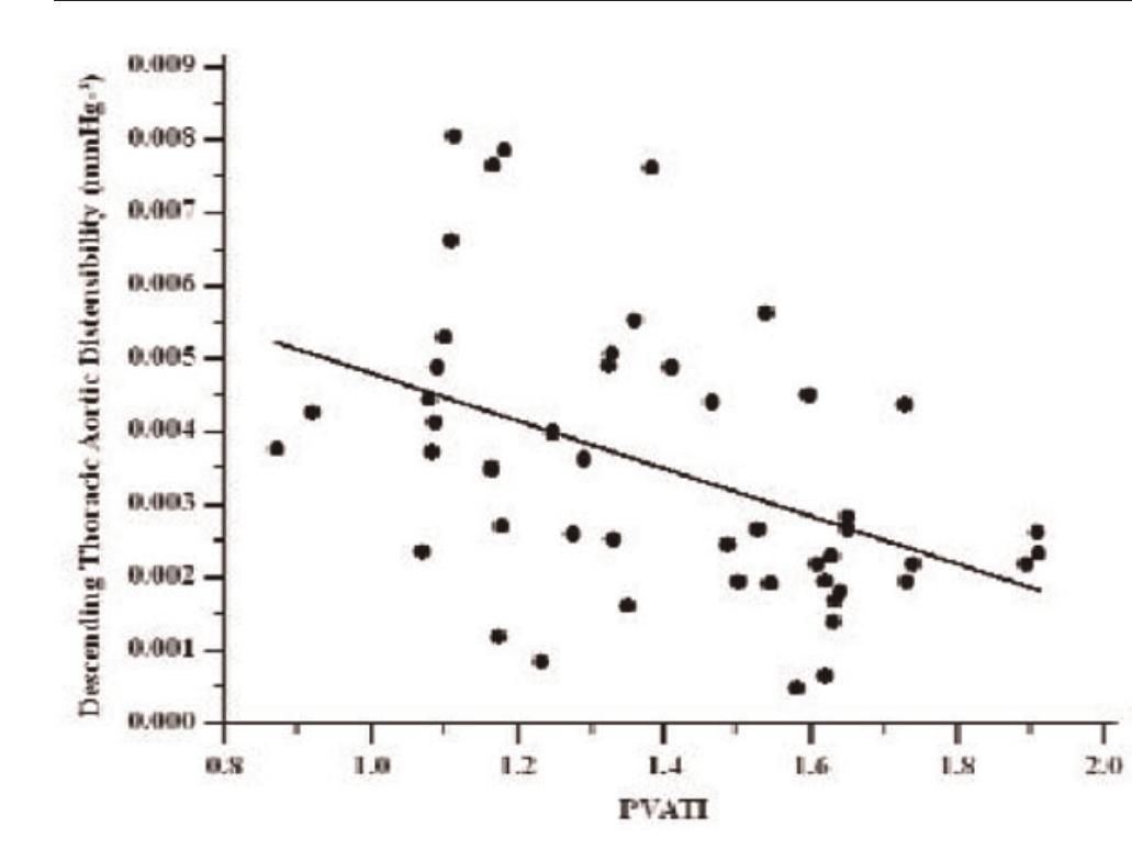 Figure 68 - from Early prediction of infarct size by