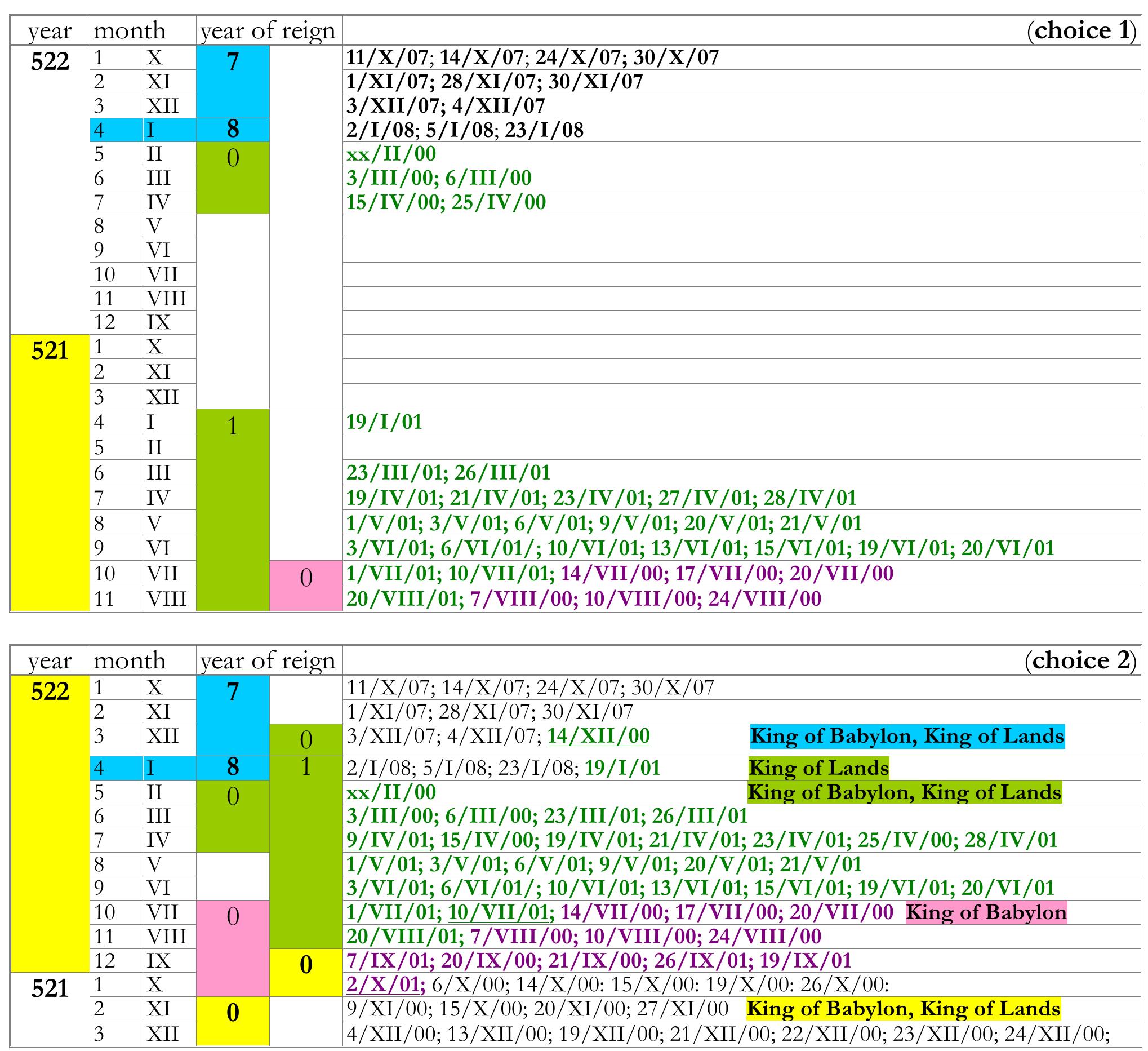 (PDF) Queen Esther wife of Xerxes: Chronological, Historical and ...