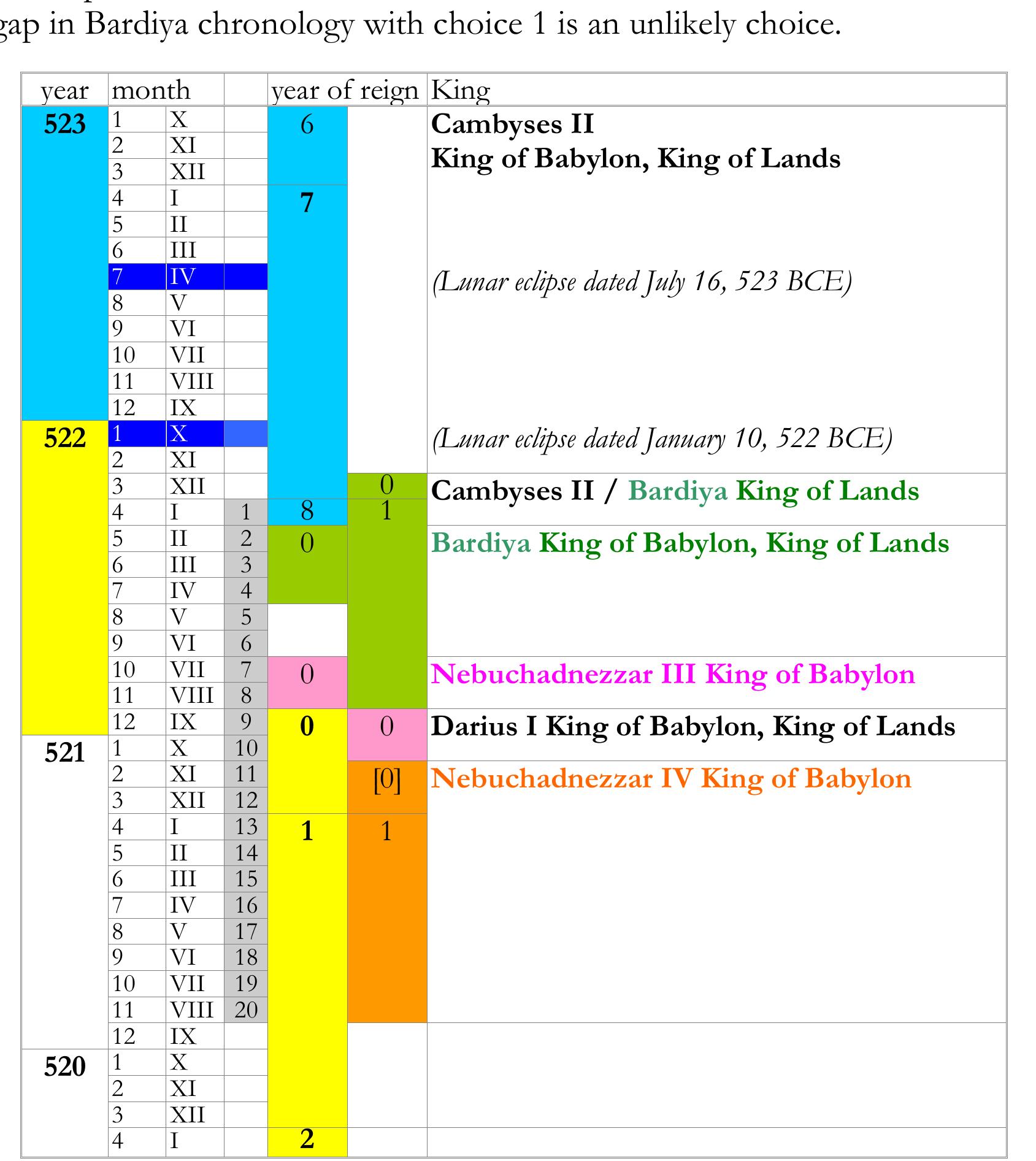 (PDF) Queen Esther wife of Xerxes: Chronological, Historical and ...