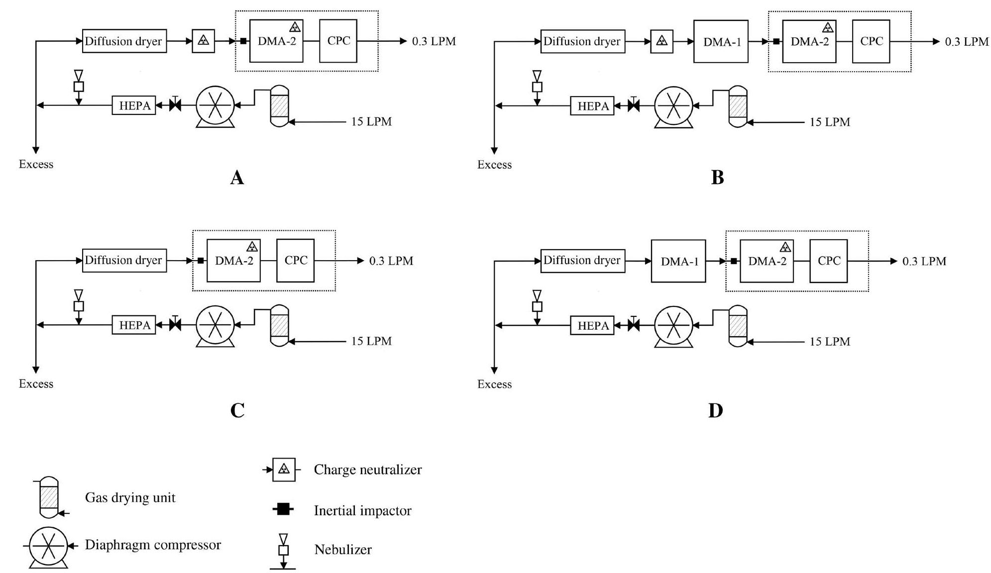 Schematic diagram of (a) smps measurements for charged
