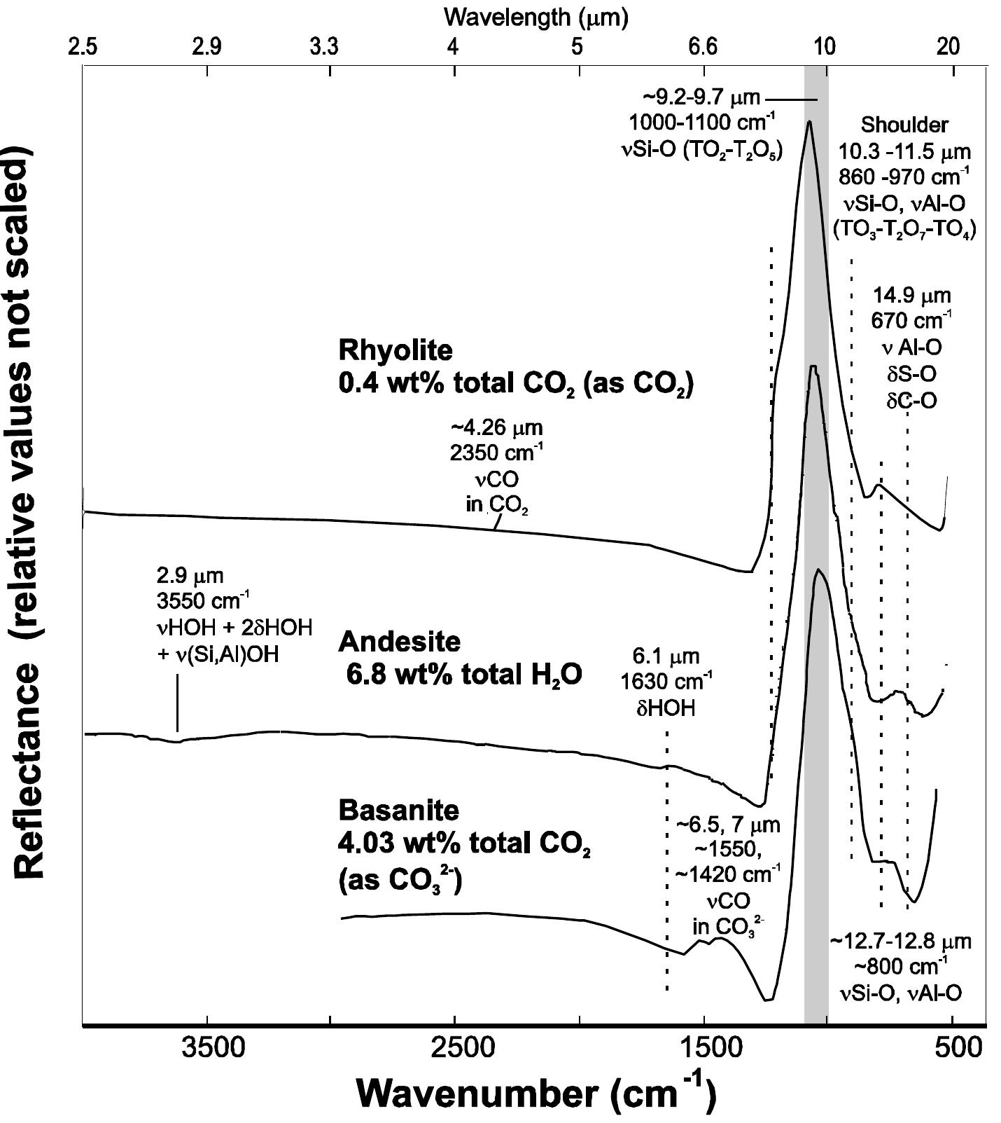 -12: a typical reflectance ir spectrum of