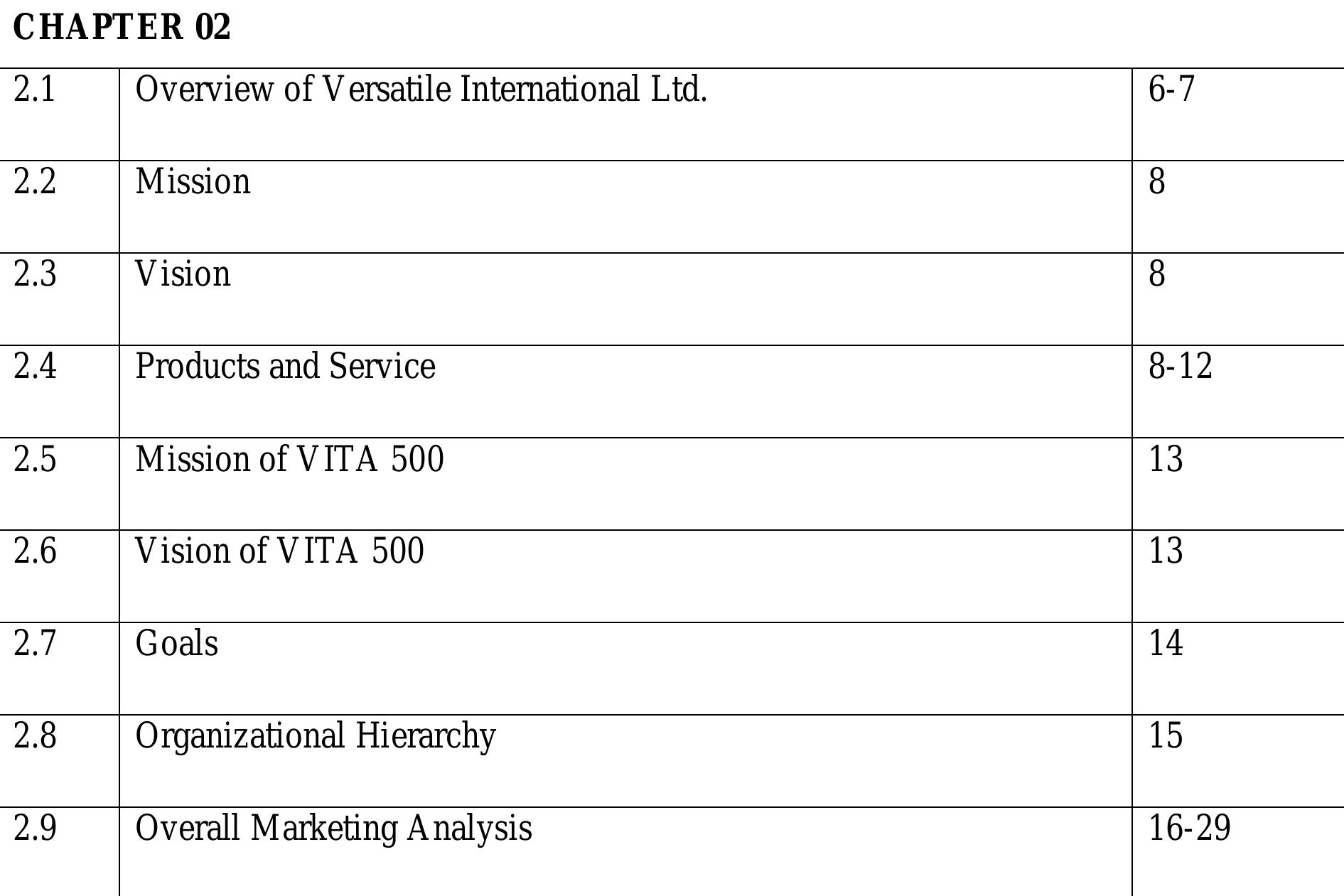 Table 1 - Internship report " Overall Marketing Strategies