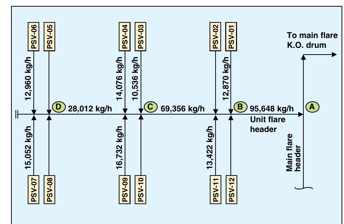 This sketch of a typical flare system is used as the basis