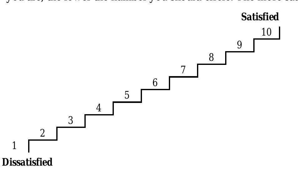 (PDF) InCharge financial distress/financial well-being scale ...