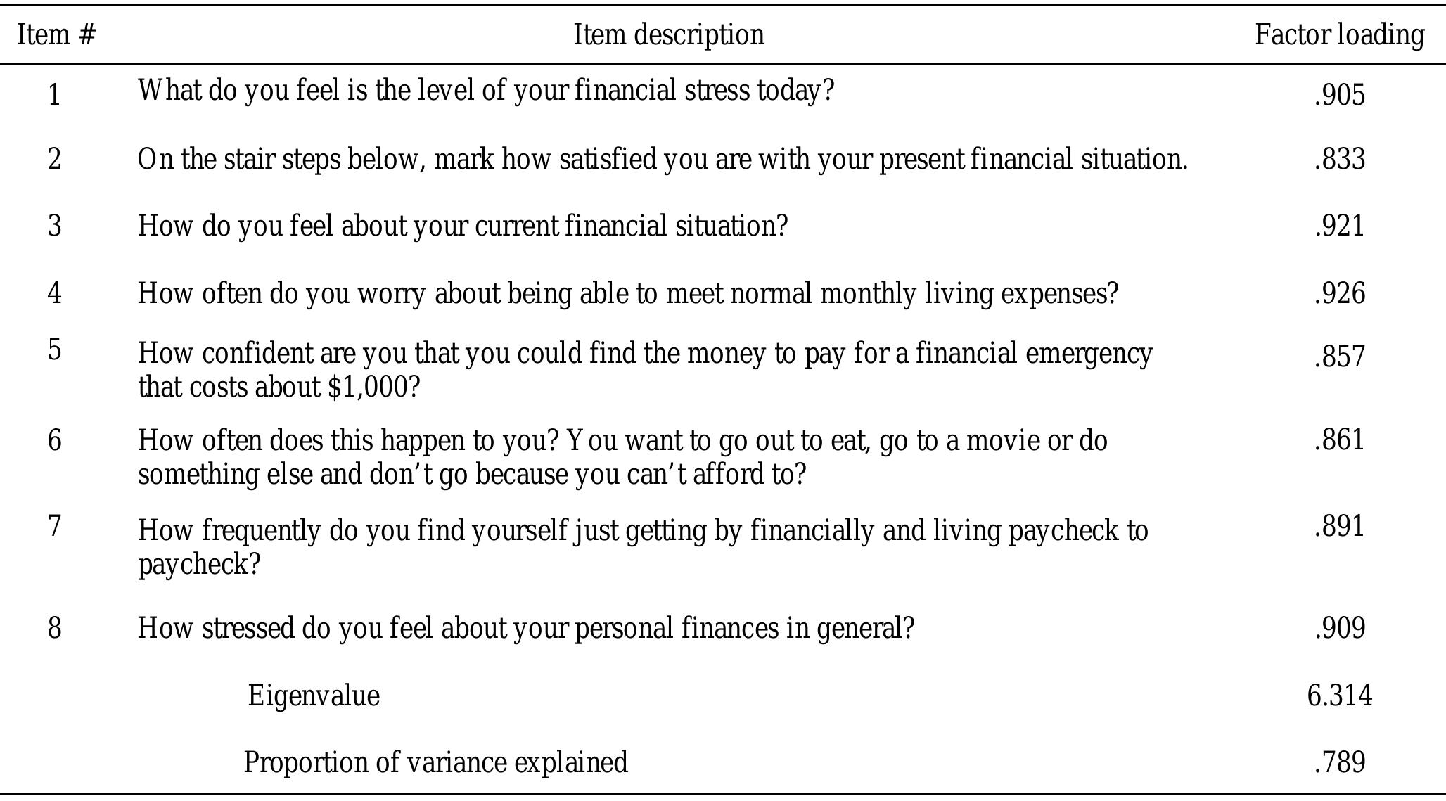 (PDF) InCharge financial distress/financial well-being scale ...