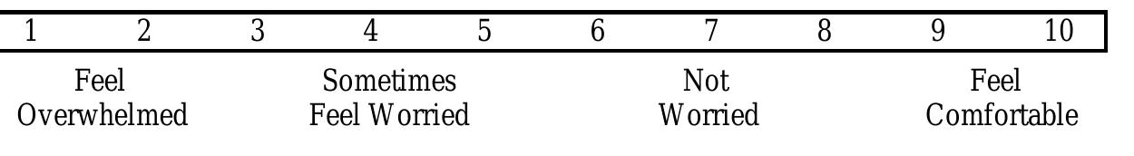 (PDF) InCharge financial distress/financial well-being scale ...
