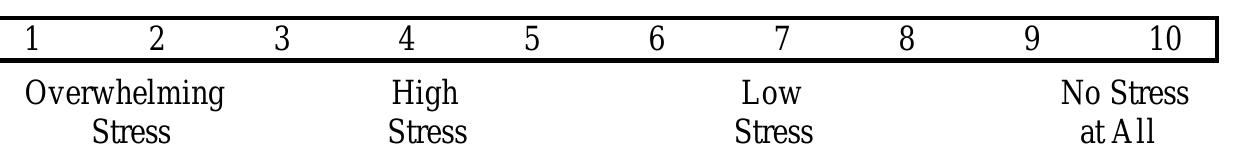 (PDF) InCharge financial distress/financial well-being scale ...