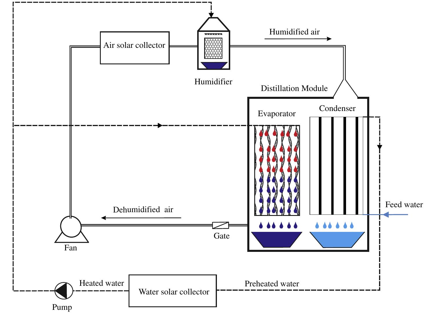 A schematic diagram of the experimental setup.