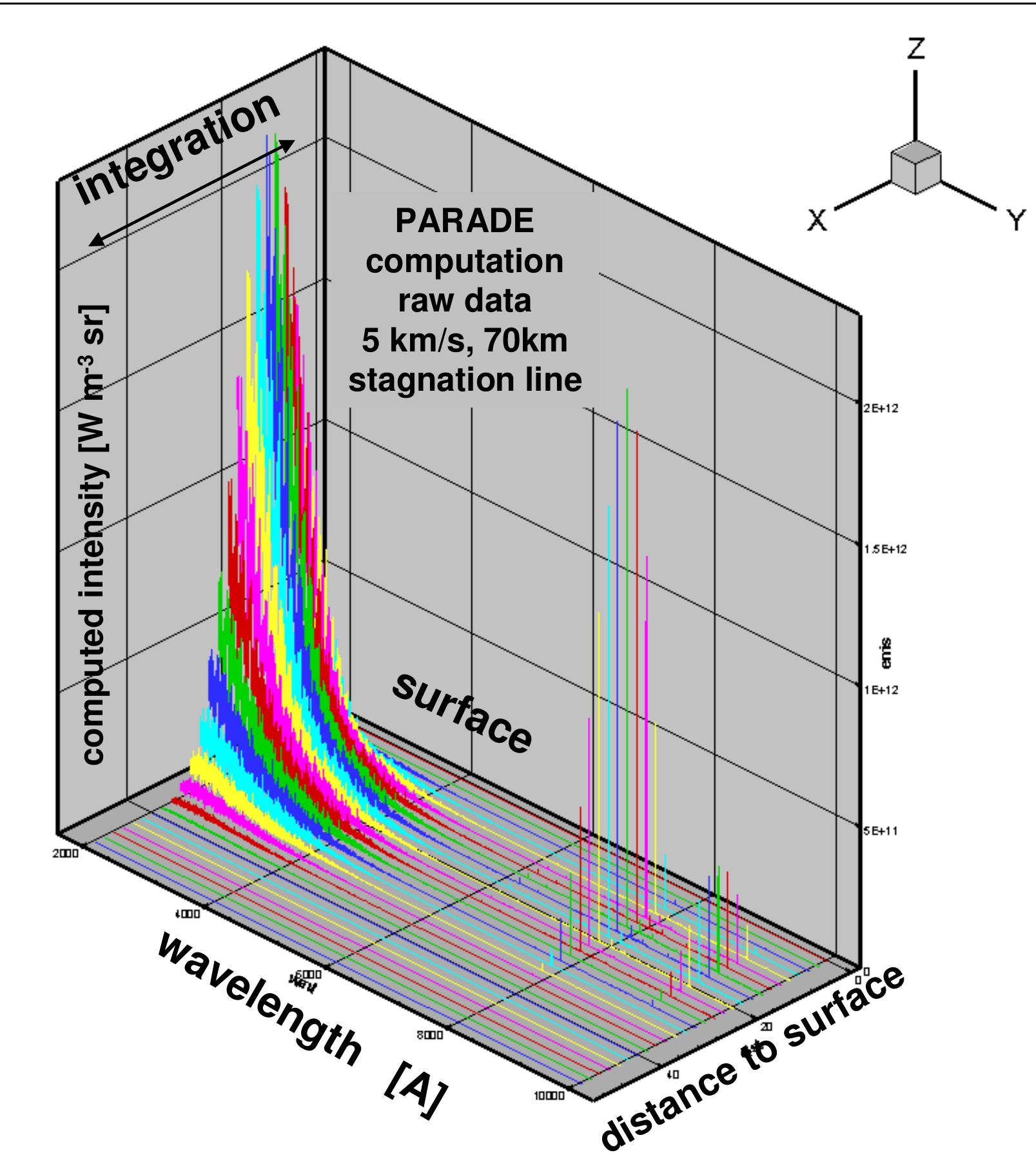 Figure 41 - from Advanced Integrated TPS and Non Equilibrium