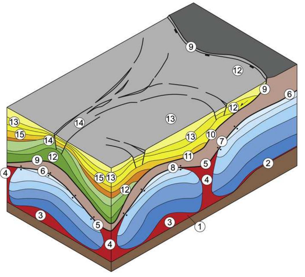 Block diagram summarizing how deep-salt structures