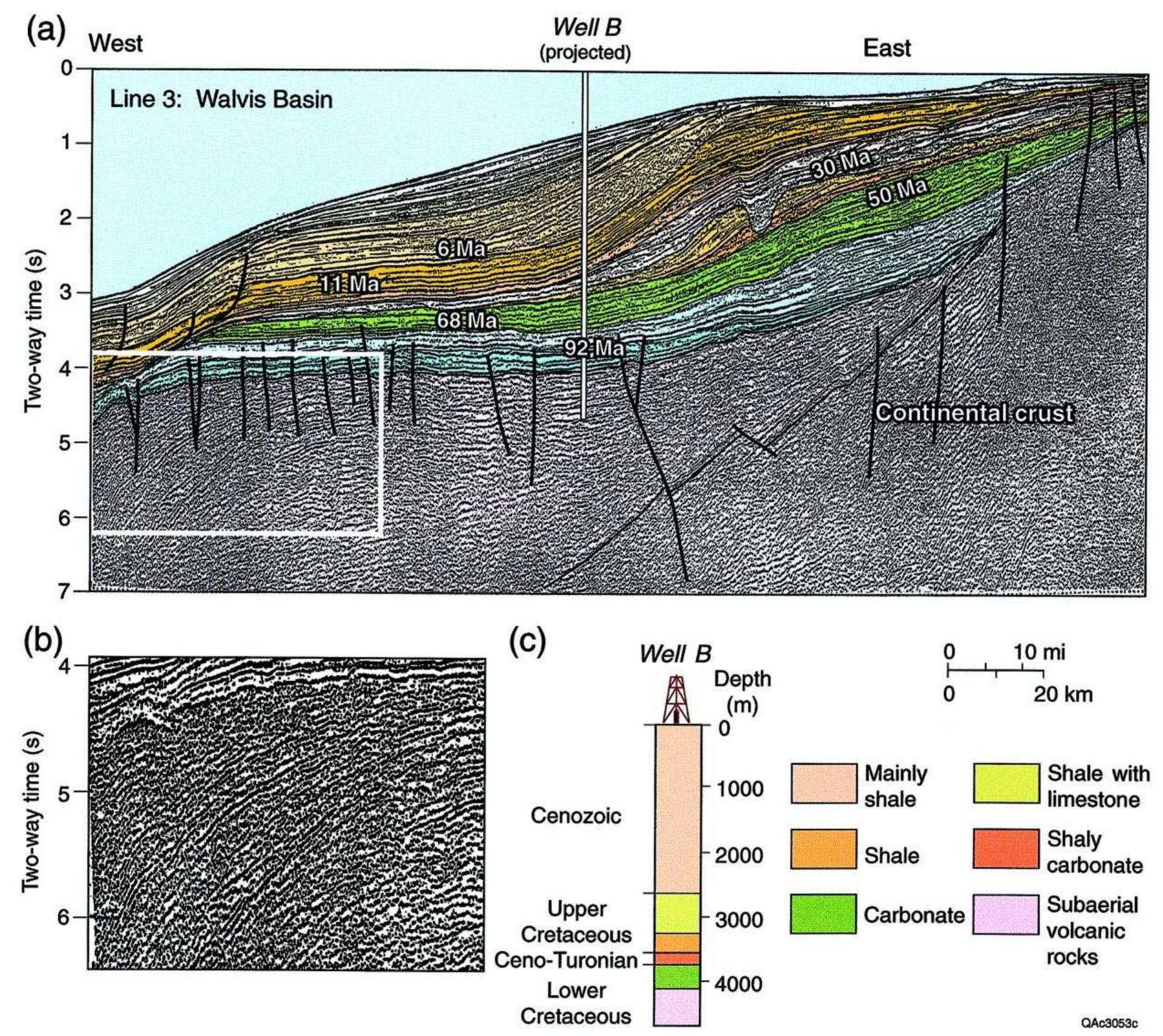 Figure 9 - from Role of subaerial volcanic rocks and mantle