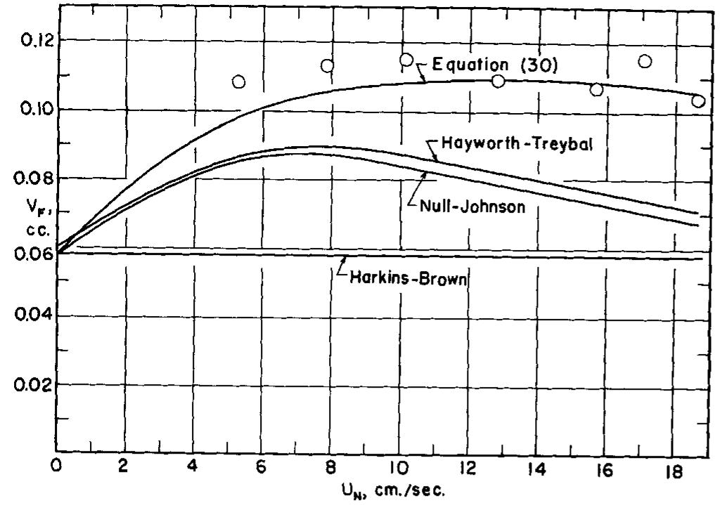 Figure 6 - from Drop formation at low velocities in