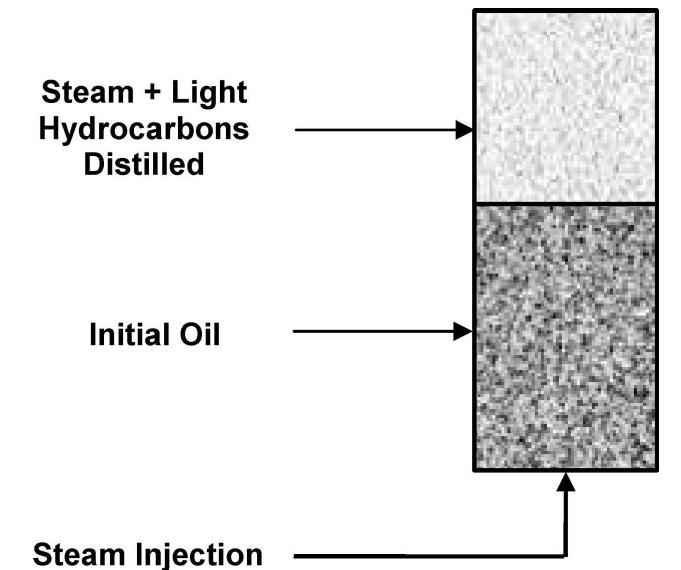 Schematic of steam distillation. steam distillation could