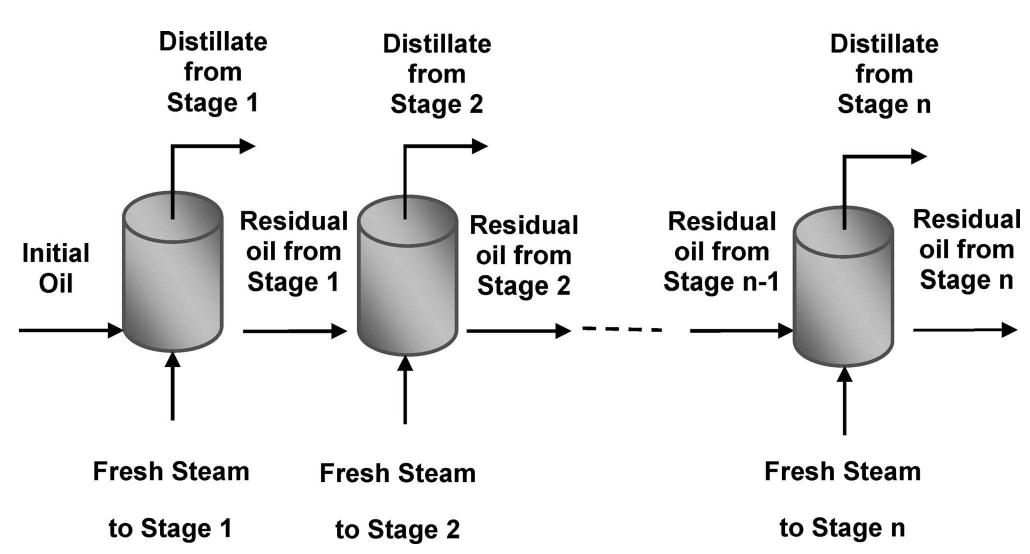 Batch steam distillation apparatus.