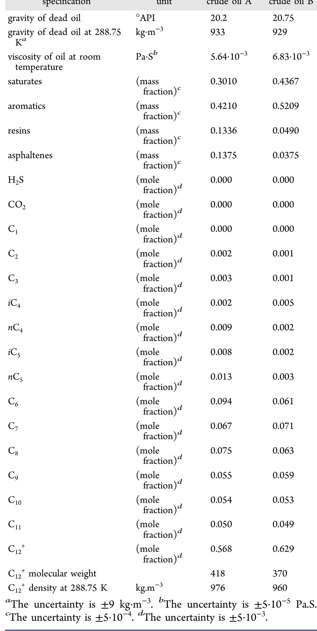 Table 1 - from Experimental Determination of Interfacial