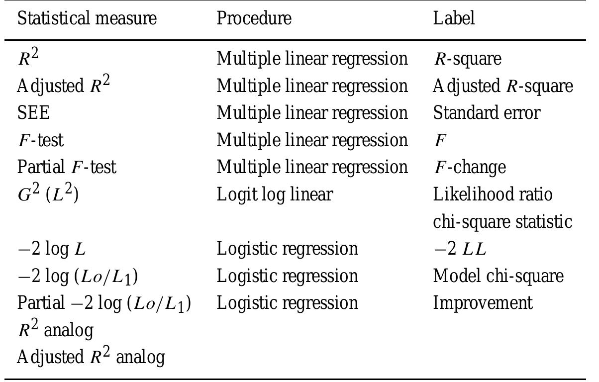 I. procedures and labels in spss for windows for statistical