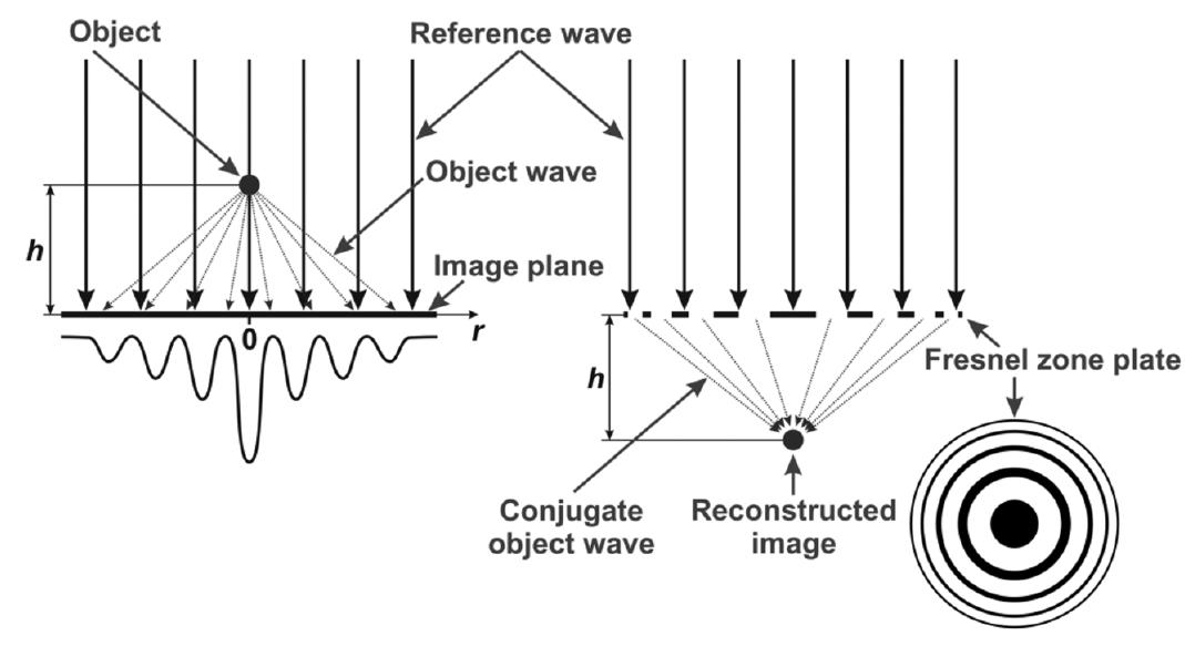 Figure 1 - Holographic Subsurface Radar of RASCAN Type:
