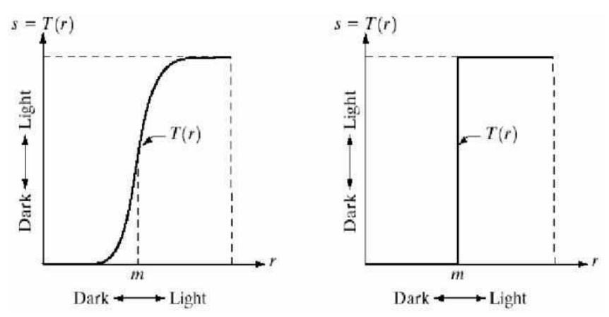 Contrast stretching [1] technique uses the range of