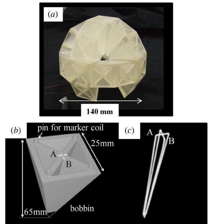 Configuration of a triangle-coil phantom: (a) shows a plan