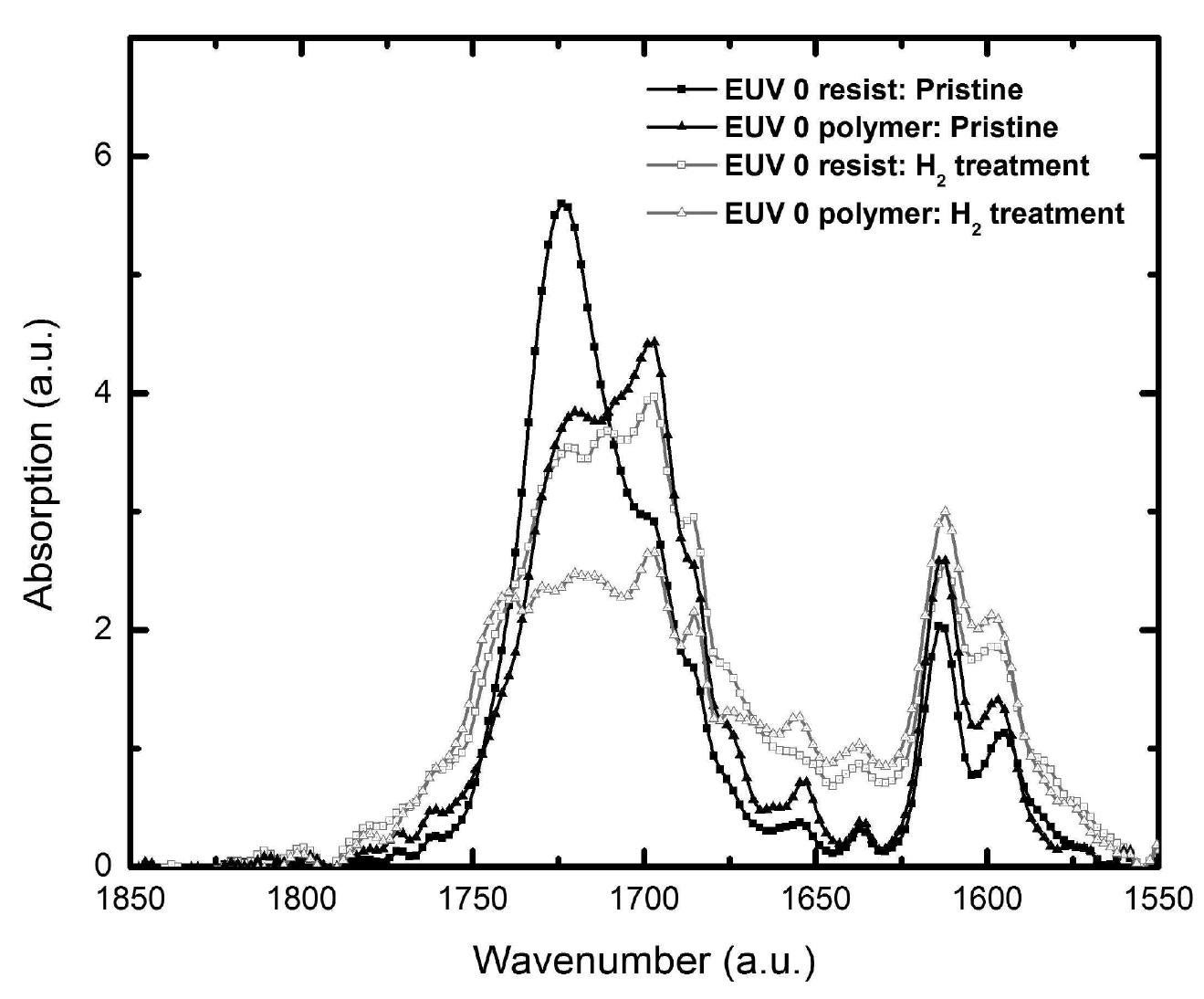 Ftir-spectra between 1850 and 1550 cm‘ for euv o whereby the
