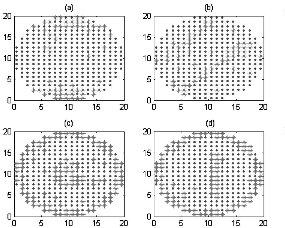 Examples Of The Defect Patterns A Multiple Zones B