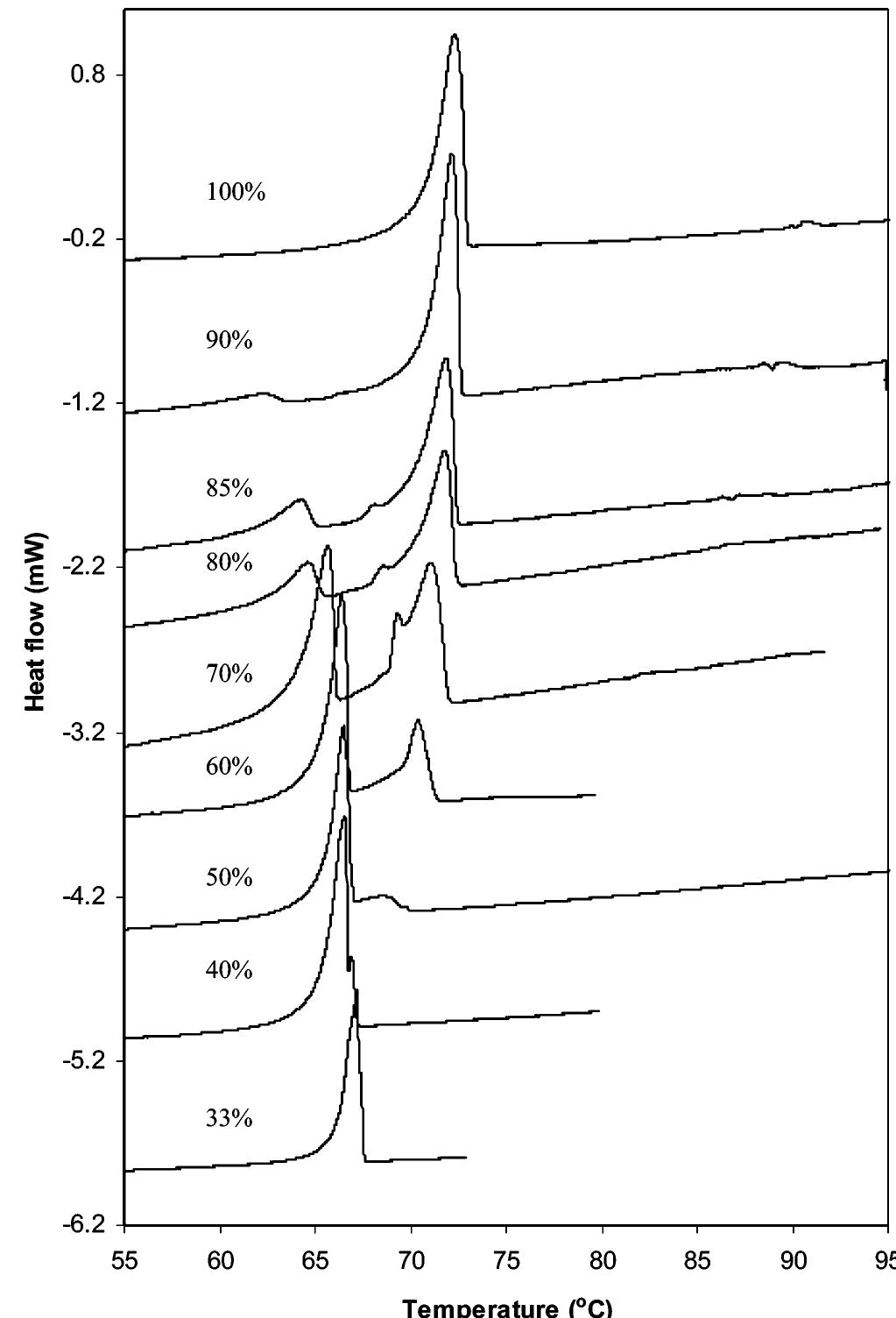 Figure 9 - from Acid Soap and Phase Behavior of Stearic Acid