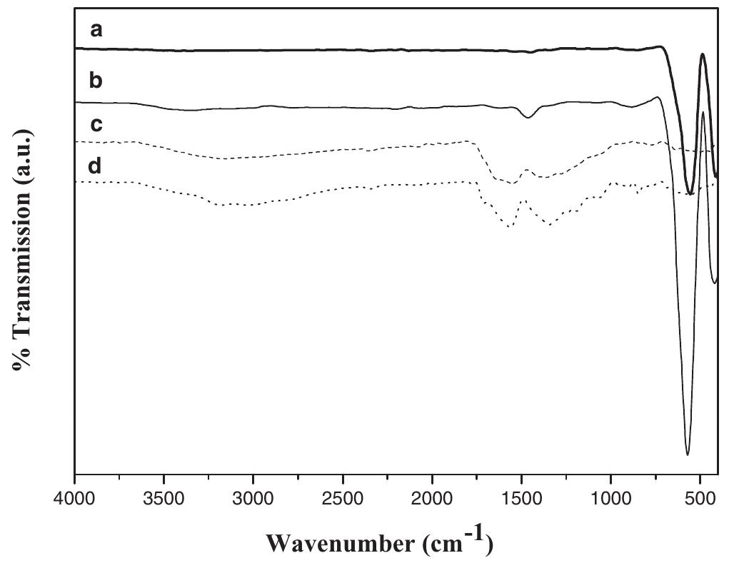 Ft-ir spectra of a) z16-2, b) z16, c) z16 precursor and d)