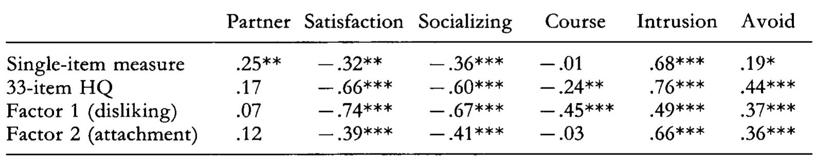 (PDF) Derivation of a homesickness scale