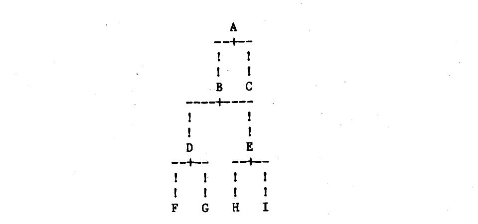 A revised discrete drawing for the tree of fig. 10. fig. 10.