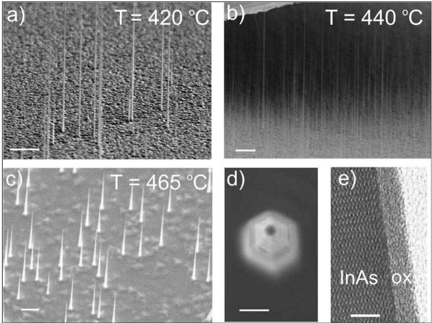 A)-c) scanning electron microscope (sem) images of inas