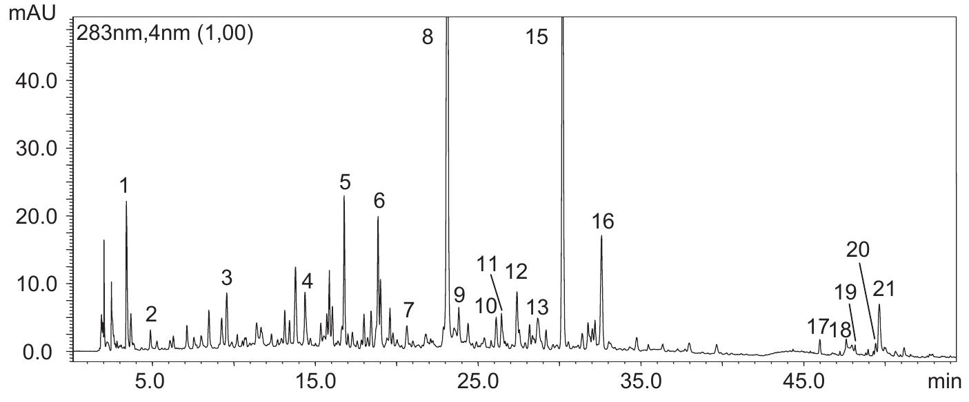 - rp-hplc/pda chromatogram of polyphenols content in lemon