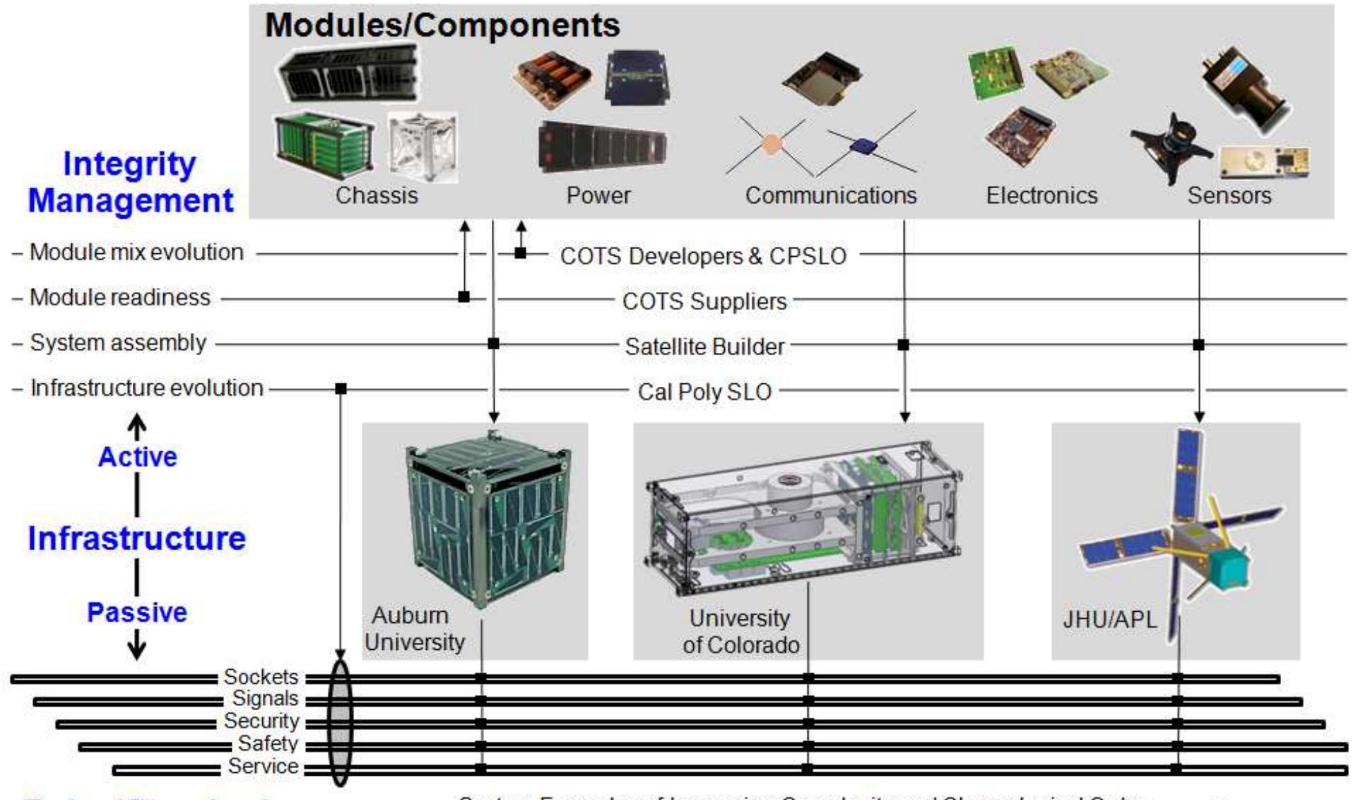 Operational, magnetic, and test requirements for satellites.
