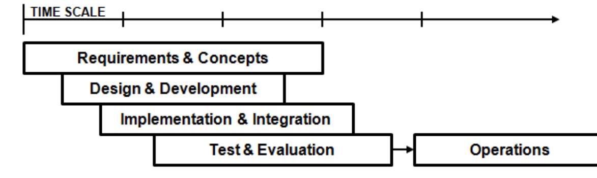 Figure 9 - Fundamentals of Agile Systems Engineering – Part