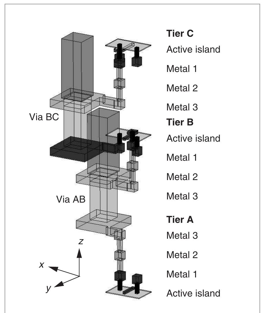 Figure 6 - Demystifying 3D ICs: The Pros and Cons of Going