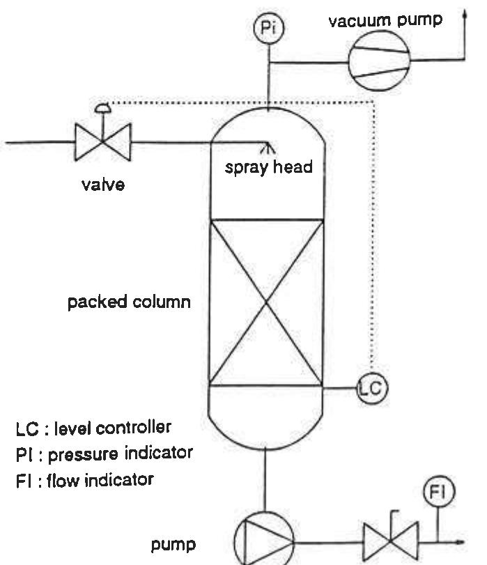 Schematical diagram of a vacuum deaerator. figure 2 shows a