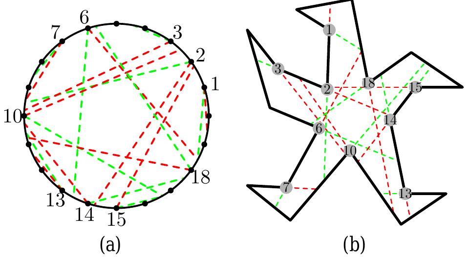 For the given environment, the cut diagram with all of the