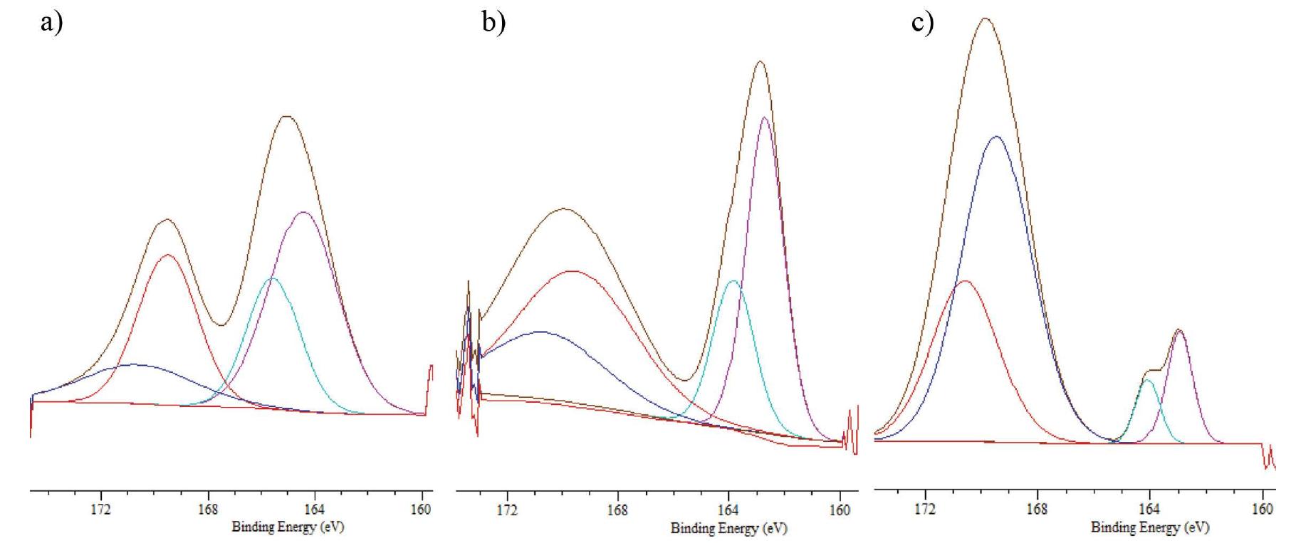 Xps spectra of cathode surface: a) carbon cathode soaked in