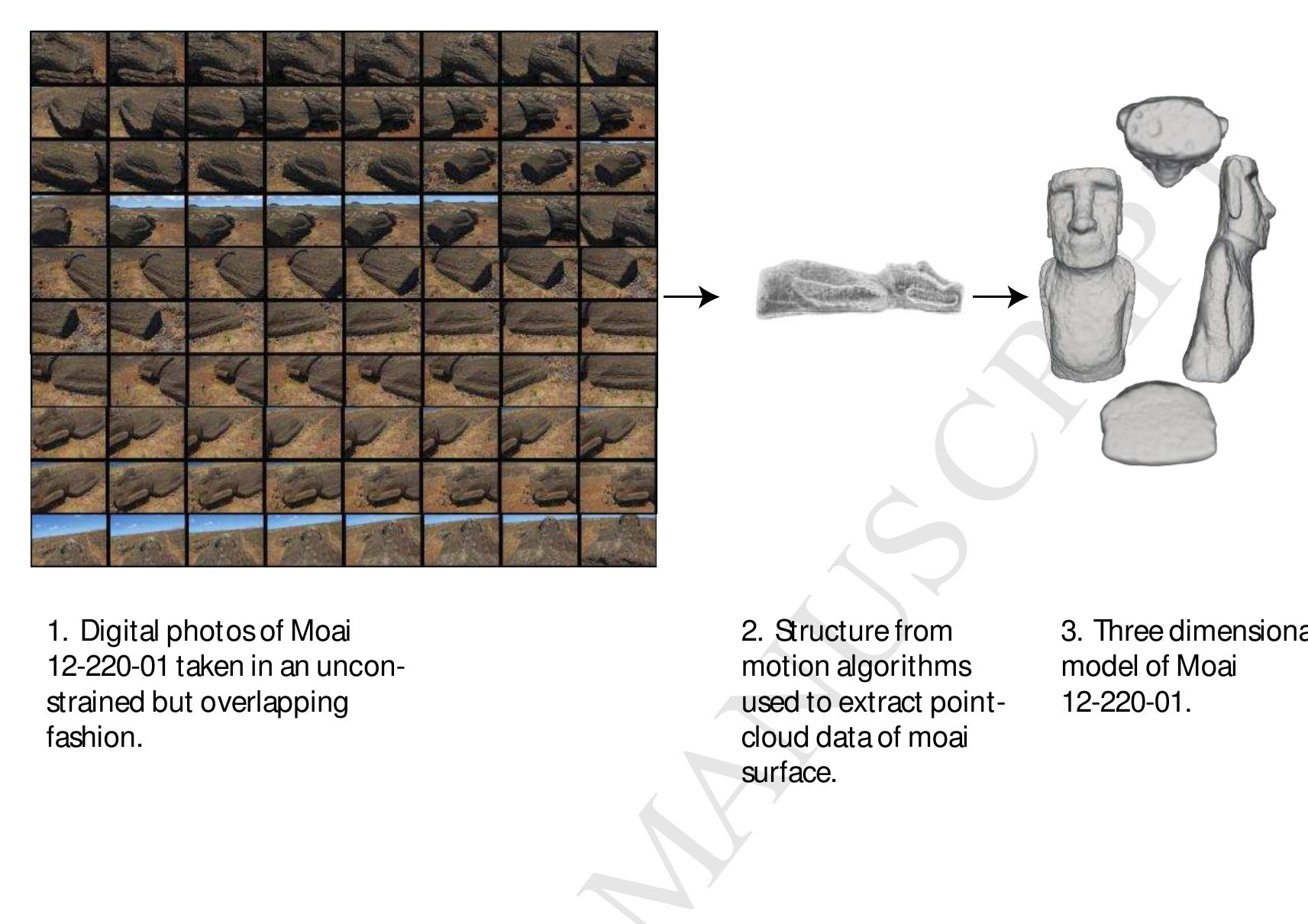 3d model of a road moai reconstructed using structure from