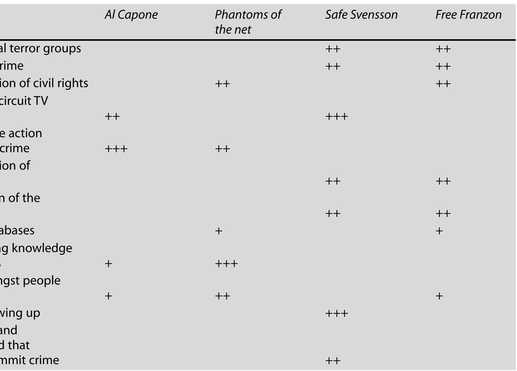 23. overview of a number of examples of occurrences in the