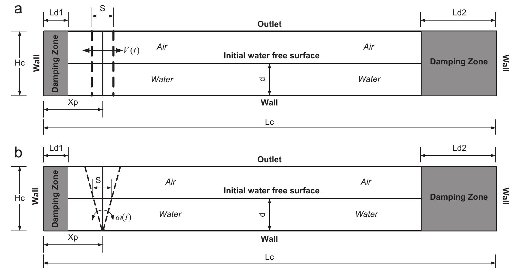 The schematic of the wavemaker mechanisms considered in this