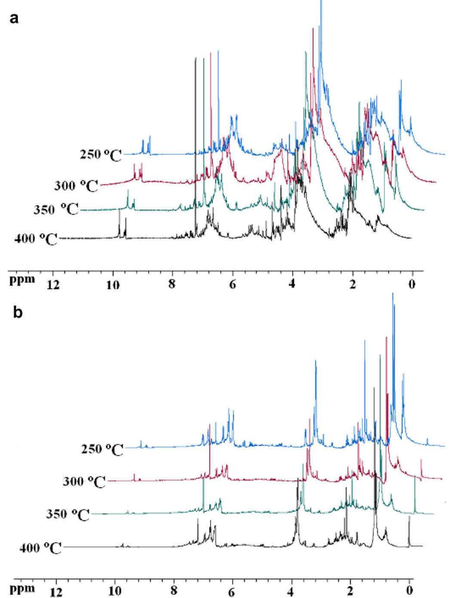 'h nmr spectra of the insoluble tar fraction (asphaltenes) 'h nmr spectra of the insoluble tar fraction (asphaltenes)