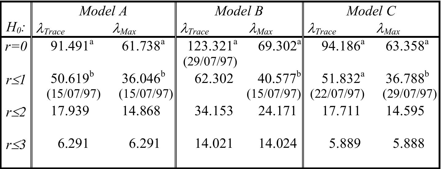 Inoue rank tests. critical values for the trace and maximum
