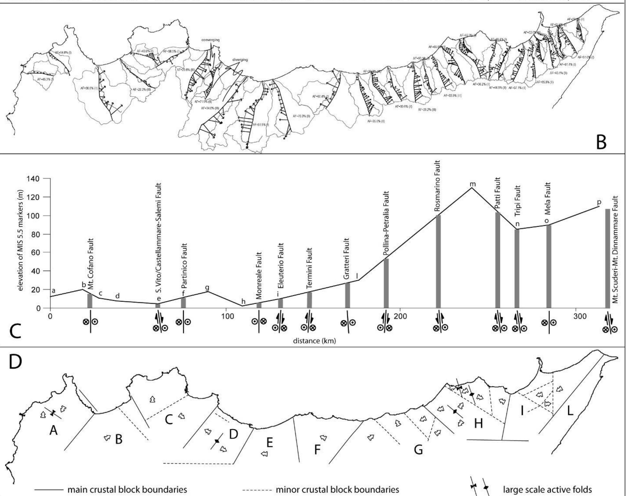 I - (a) schematic structural map of northern sicily and