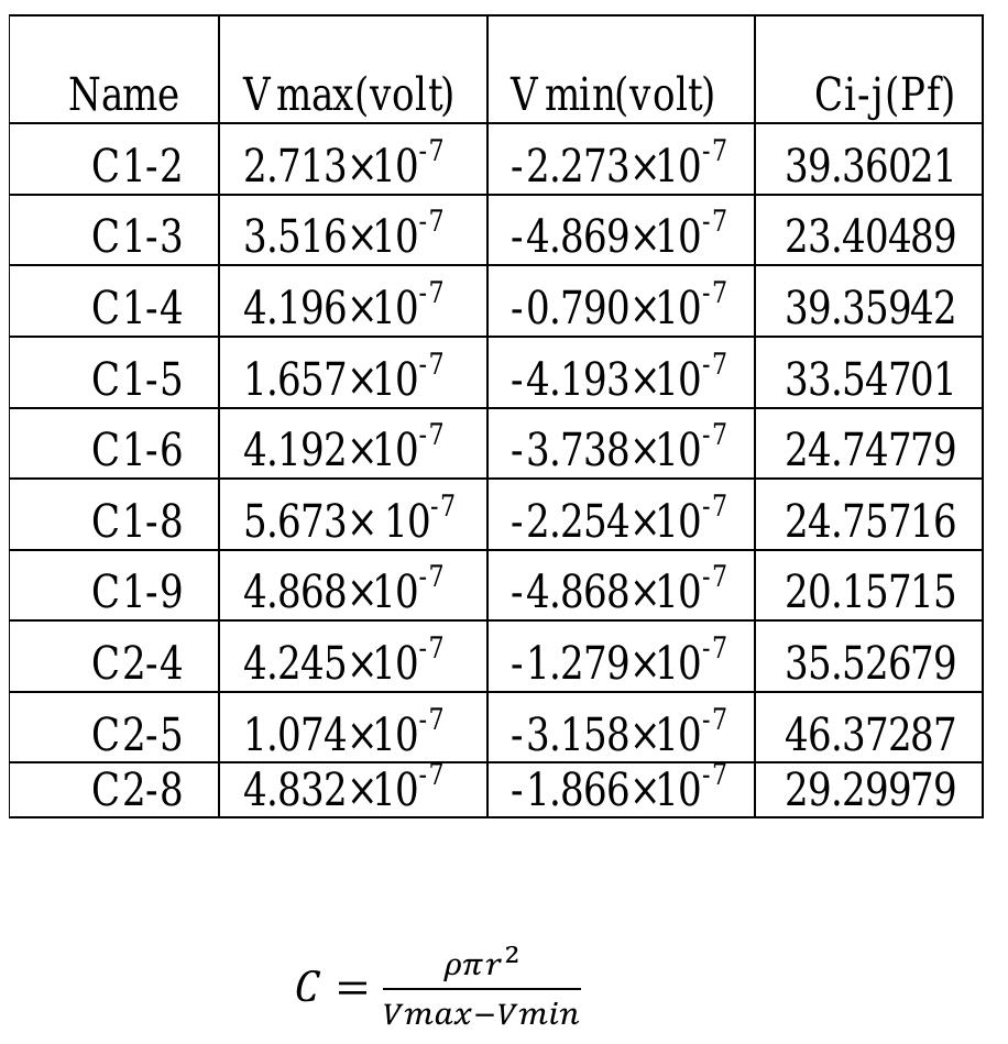 And the final capacitance matrix according to (3) and (4)