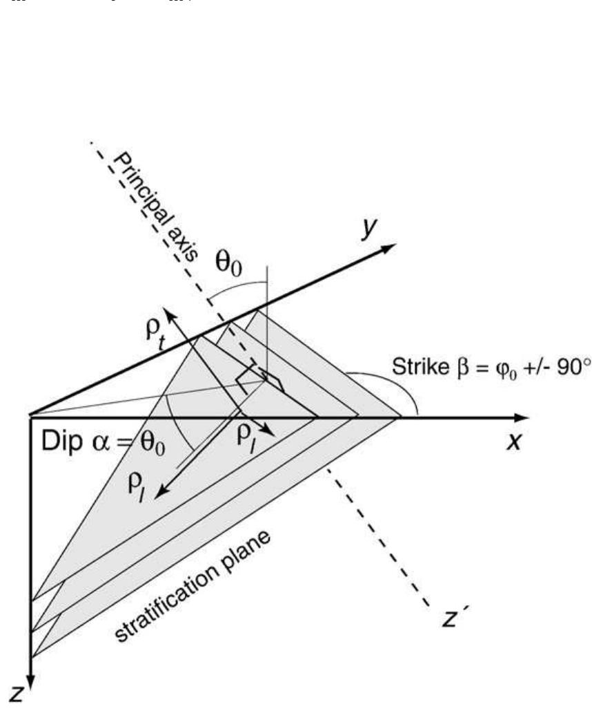 Special case of a tilted transversely isotropic medium