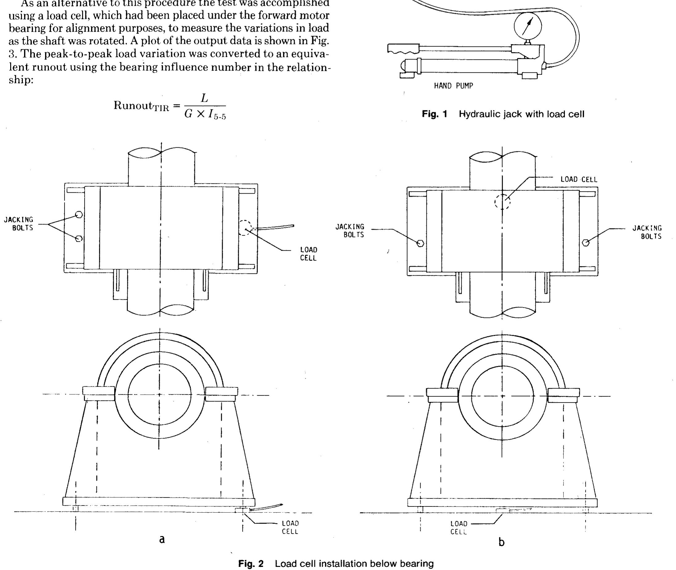 Figure 1 - Shaft Alignment Methods with Strain Gages and