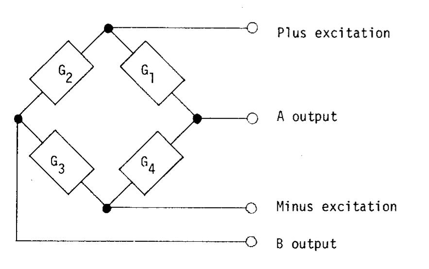 Figure 7 - Shaft Alignment Methods with Strain Gages and